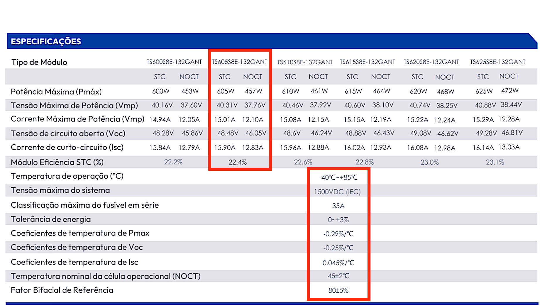 Painel Solar Fotovoltaica TSUN 605w Monocristalino BIFACIAL N-Type 22,4 ...